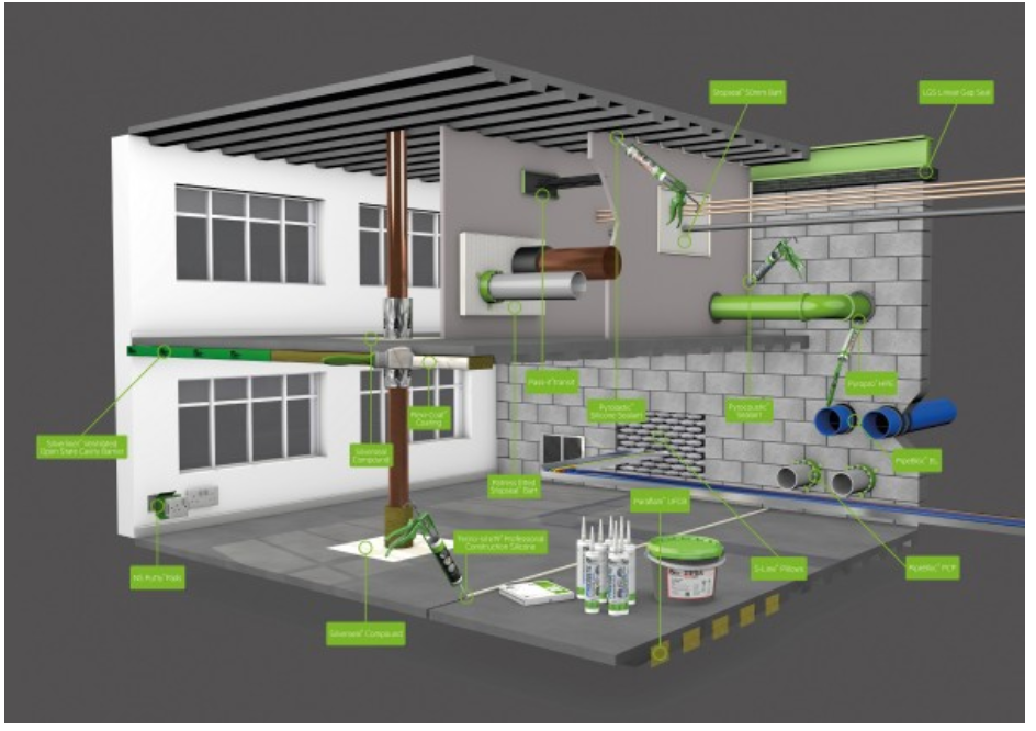 FSi Limited – UK Manufacturer of Passive Fire Protection Products